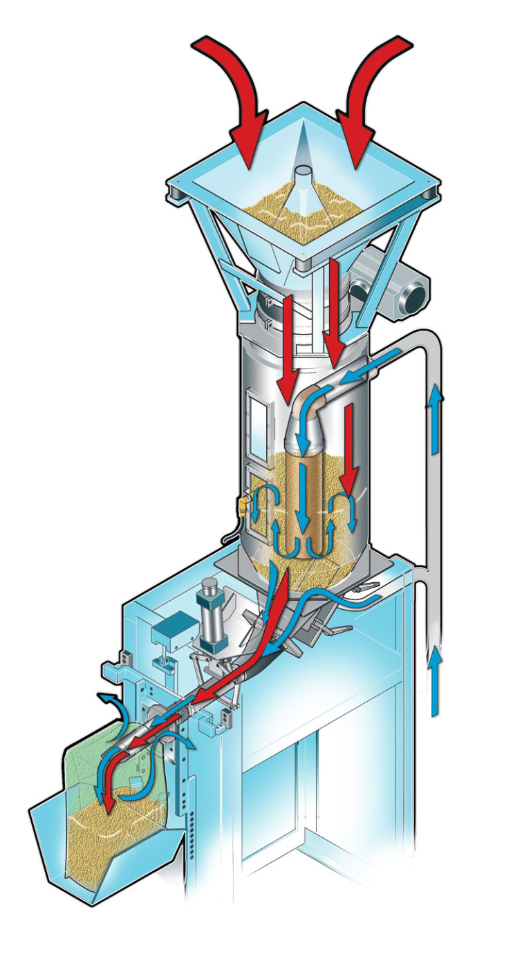 TECNO-FF Pneumatic Packer - Cordano Packaging