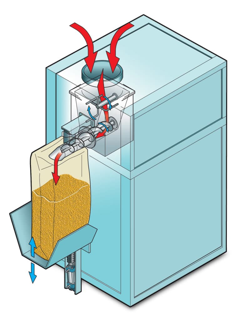 TECNO-MT Auger Packer - Cordano Packaging