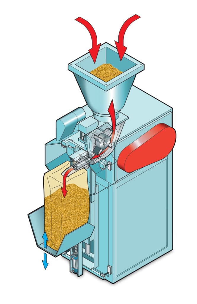 TECNO-350 Impeller Packer - Cordano Packaging