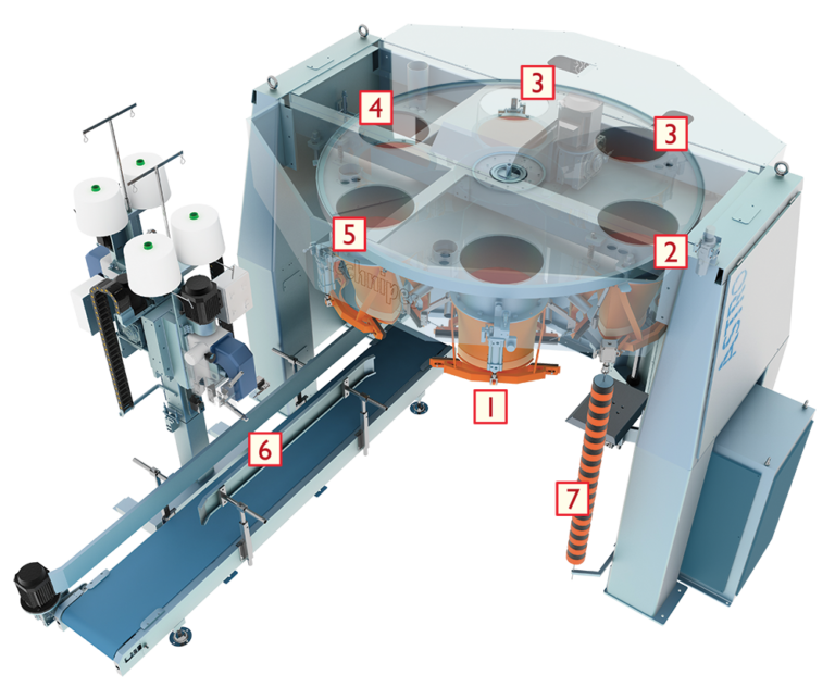 ASTRO Carousel Manual Open-Mouth Bagger - Cordano Packaging